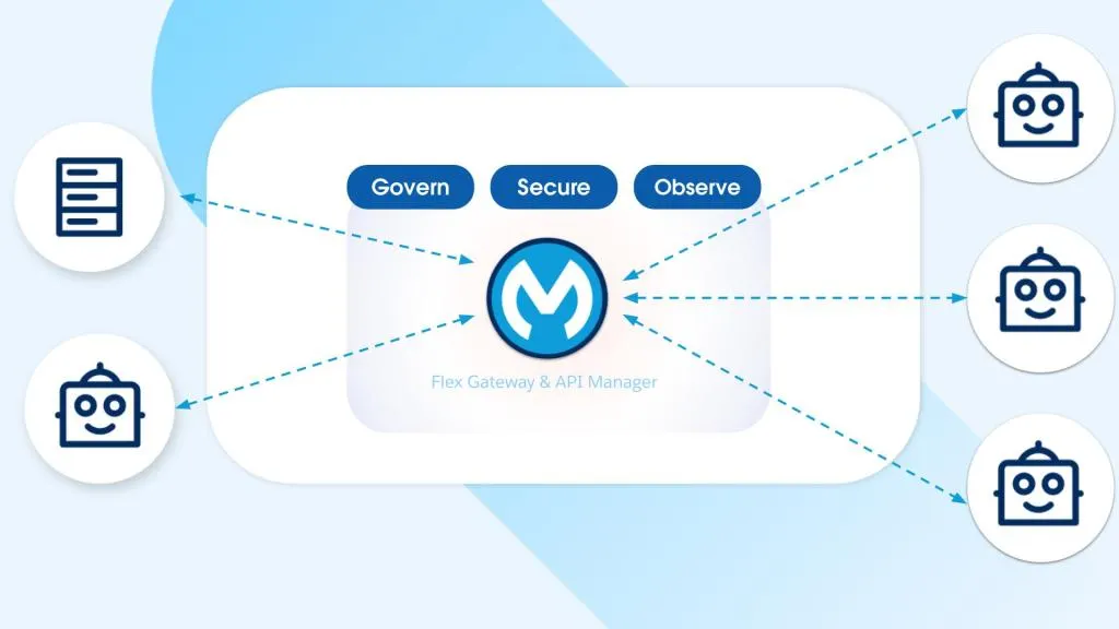 Mule-Salesforce Integration: Exploring Salesforce Connector in Mule 4 ...