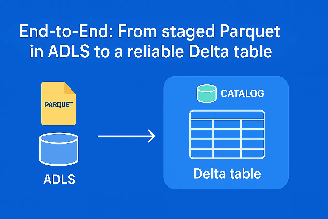 Making Metadata Dynamic: Using Bind Variables in Snowflake SHOW Commands | by Satish Kumar | Medium