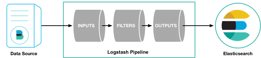 Deploying and securing Elasticsearch Cluster with docker compose: A Step-by-Step Guide | by ...