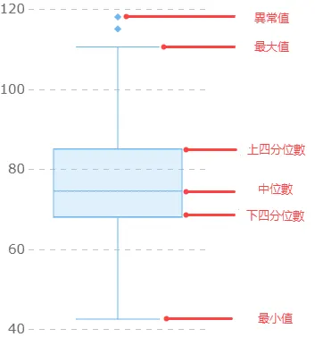 一文搞懂ChatGPT相關概念和區別：GPT、大模型、AIGC、LLM、Transformer、羊駝、LangChain… | by 數據分析那些事 | Medium