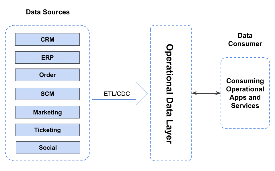 Spec-Driven Development (SDD) Is the Future of Software Engineering | by Li Shen | Sep, 2025 ...