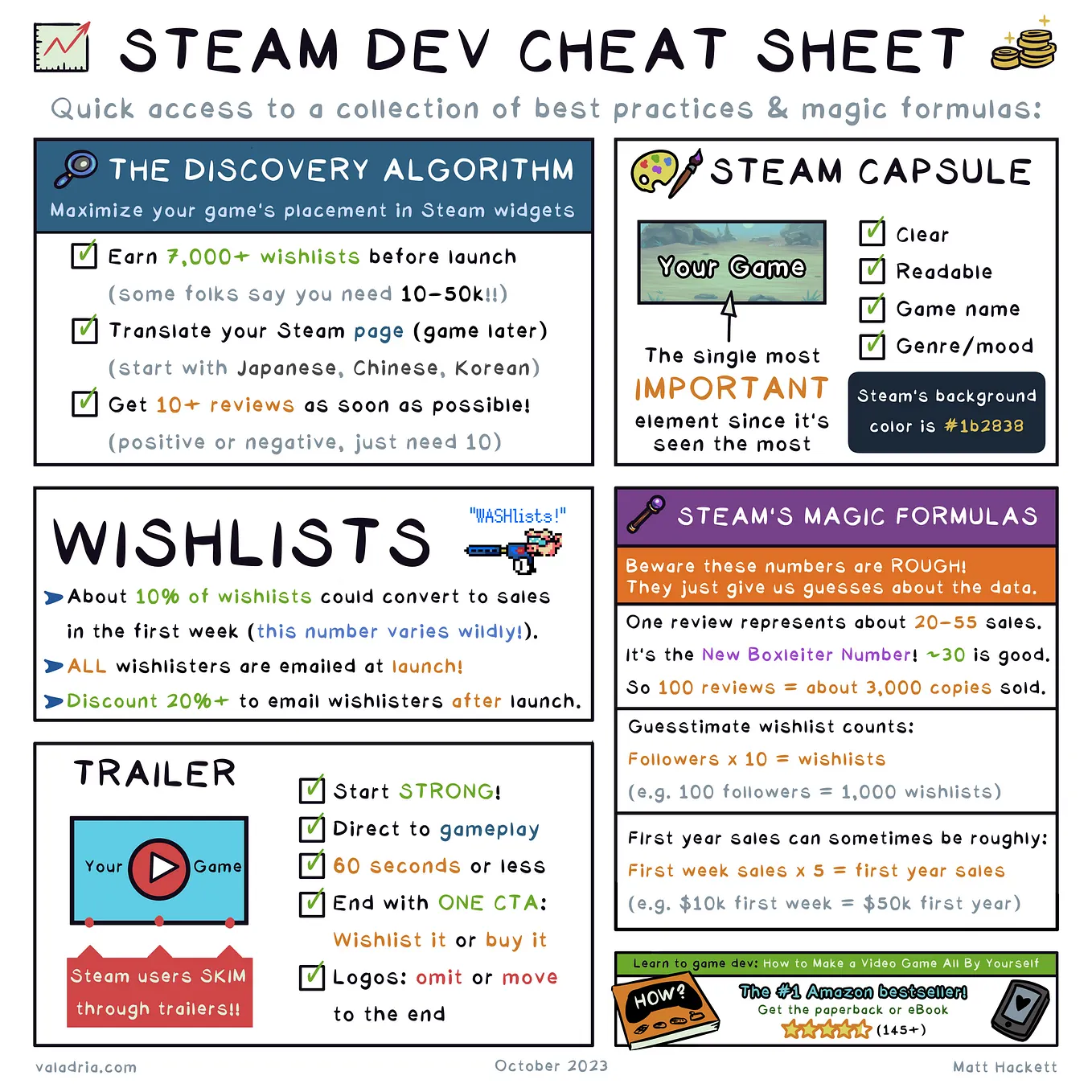 How to make a good Steam page | by Matt Hackett | Medium