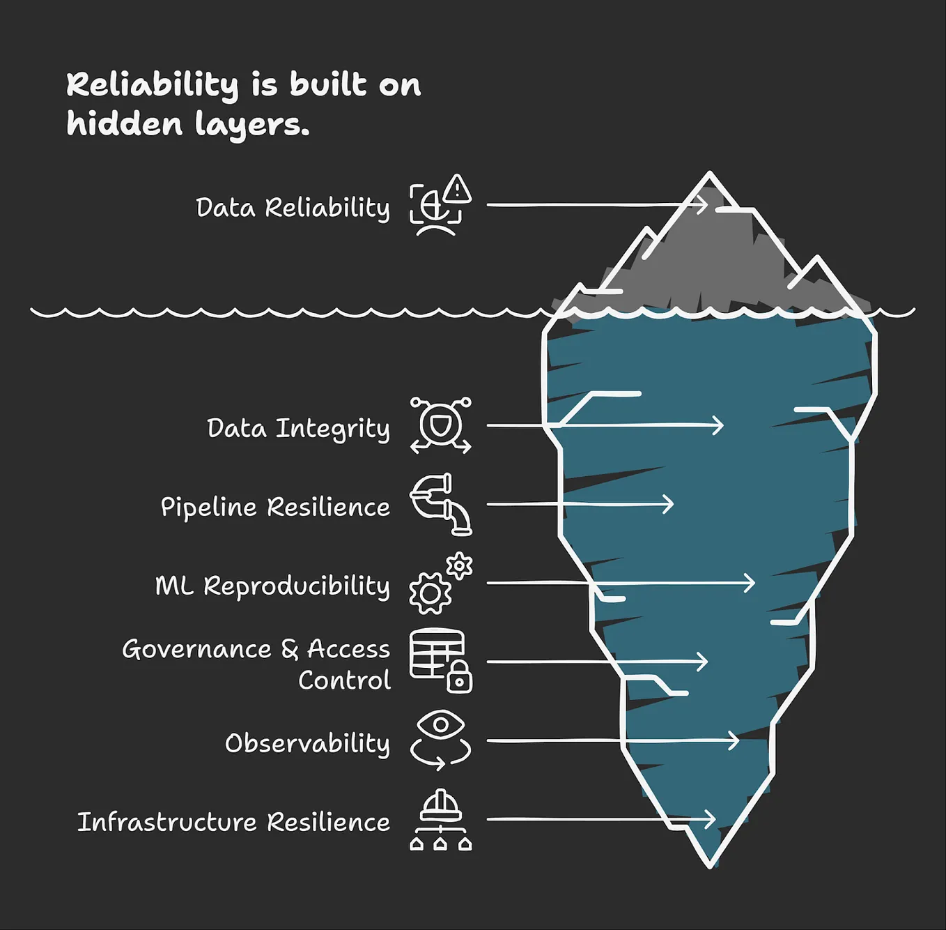 Understanding Collations: What They Are and How Databricks Collations ...