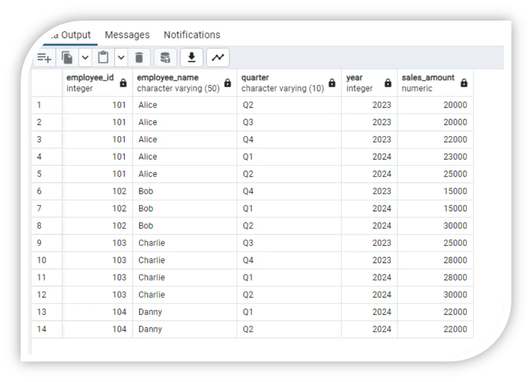 Hierarchical Data: Self Joins vs. Recursive CTEs in SQL | by ...
