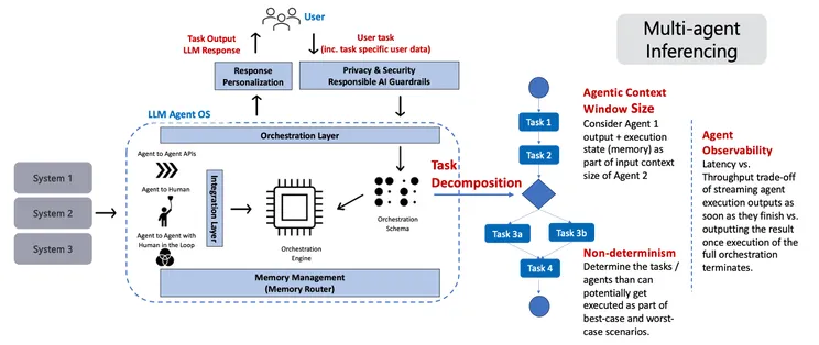 Agentic Automation in Java: Leveraging Tools4AI and JADE for Dynamic AI ...
