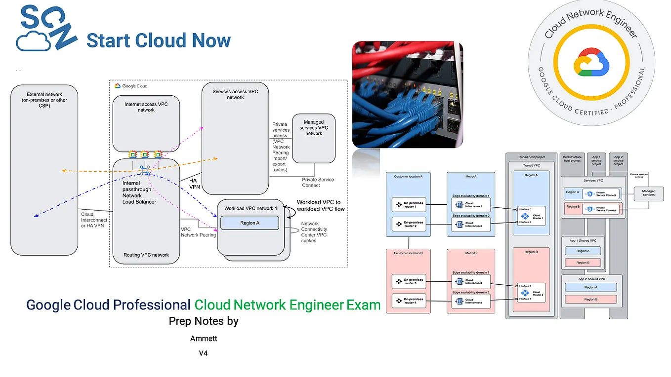 Google Cloud Professional Cloud Developer Certification (2026): An In-Depth Journey, Exam ...