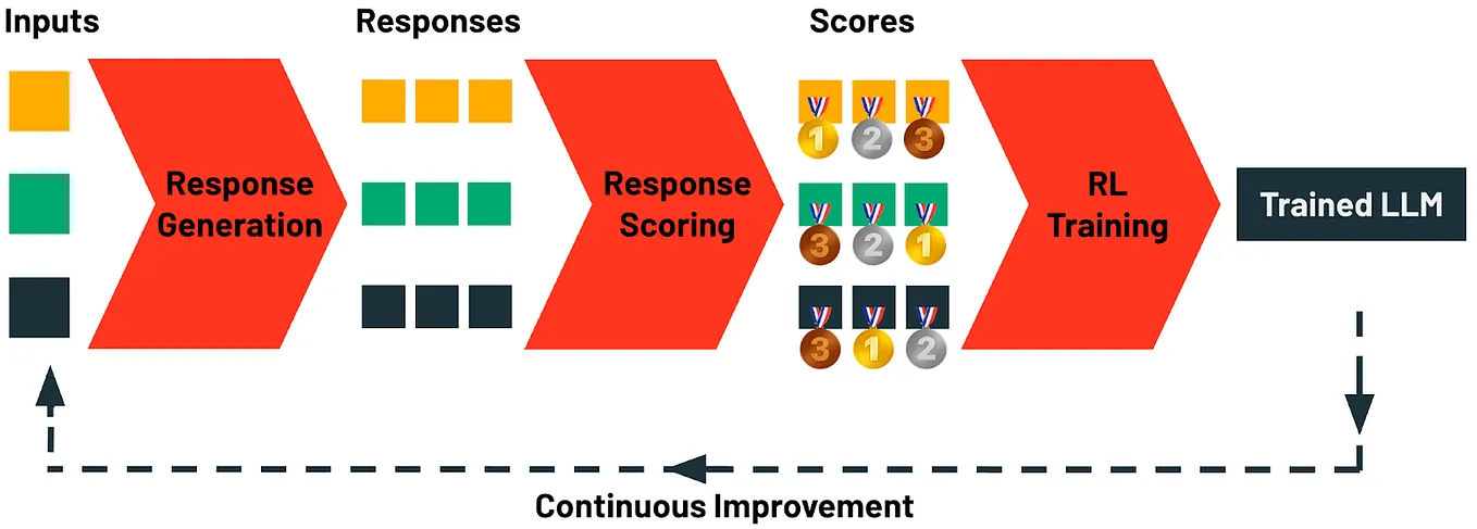 Human agents in the loop — how to use Databricks’ review app | by Jason ...