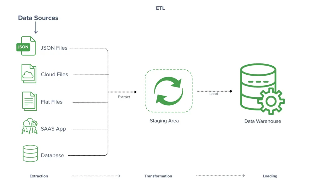 Automate Salesforce Data Replication To Azure Synapse Using Dbsync By 8361