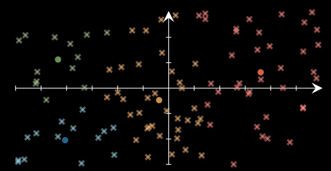 The Last-Minute K-Means Clustering Revision Sheet | by Garimanarang ...