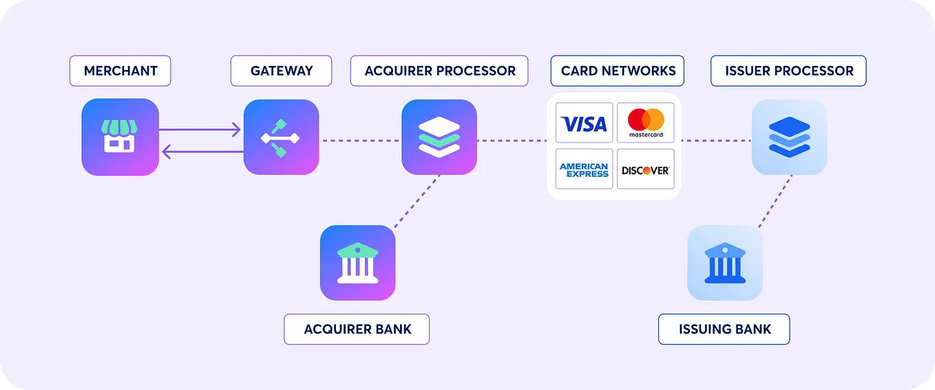 Amazon Pending Orders: A Comprehensive Guide | by Thomas Spicer | Openbridge