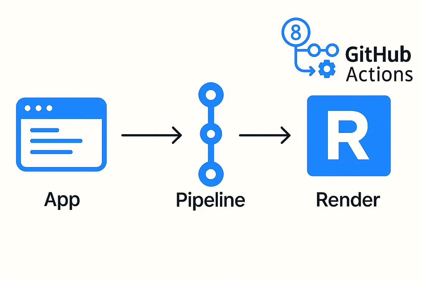 Adding a Manual Approval Step in GitHub Actions for Controlled Deployments on Free GitHub ...