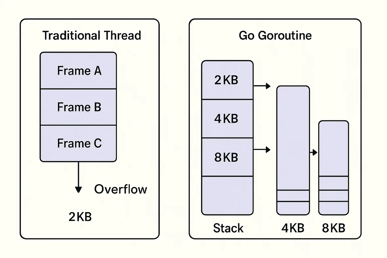 Building A Simple Discord Bot Using Golang Medium