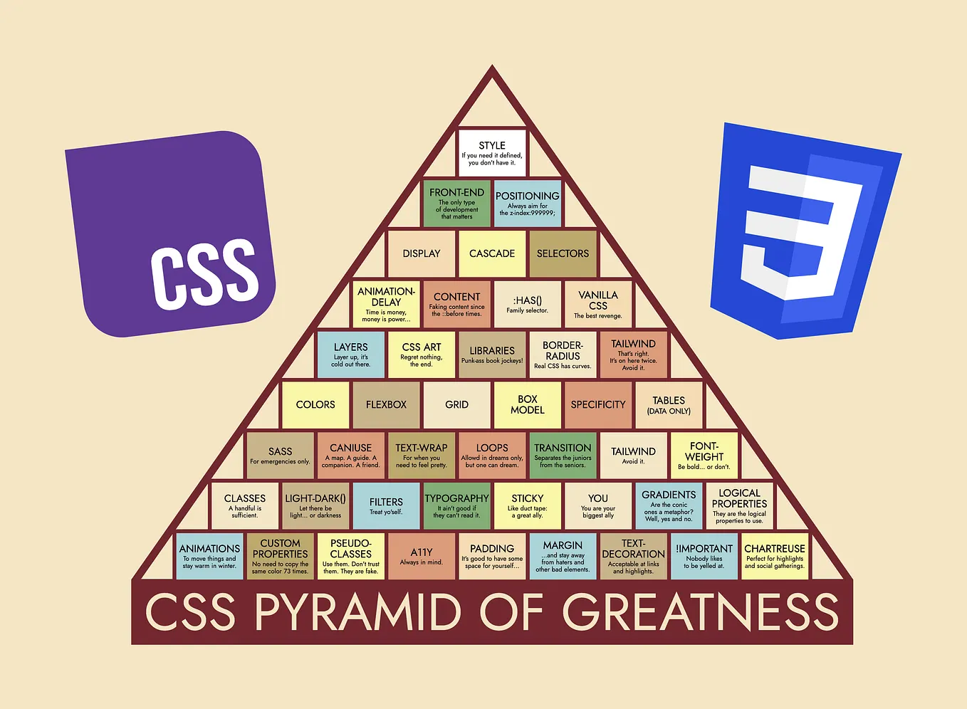 15 Html Css Projects With Source Code By Codewithashutosh Medium 0464