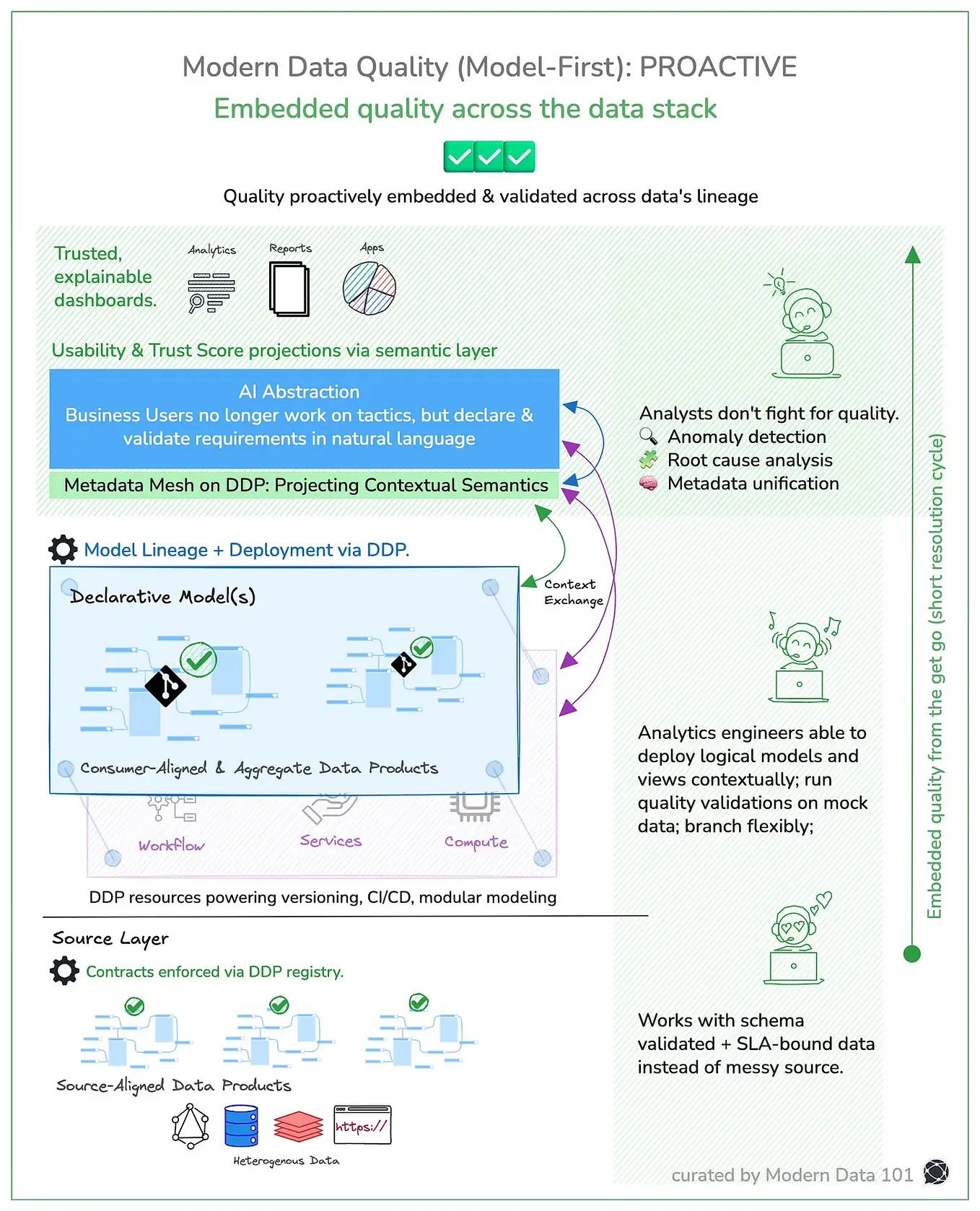 Conceptual vs. Logical vs. Physical: Choosing the Right Data Model for ...