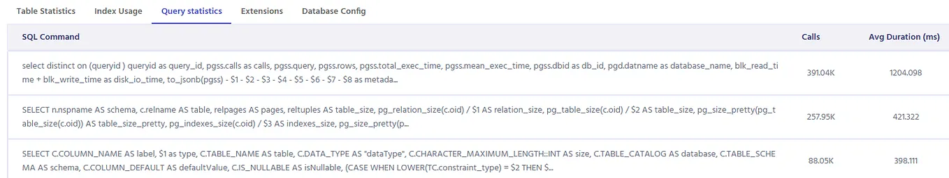 Database Monitoring Metrics: Key Indicators for Performance Analysis | by Adam Furmanek | Medium