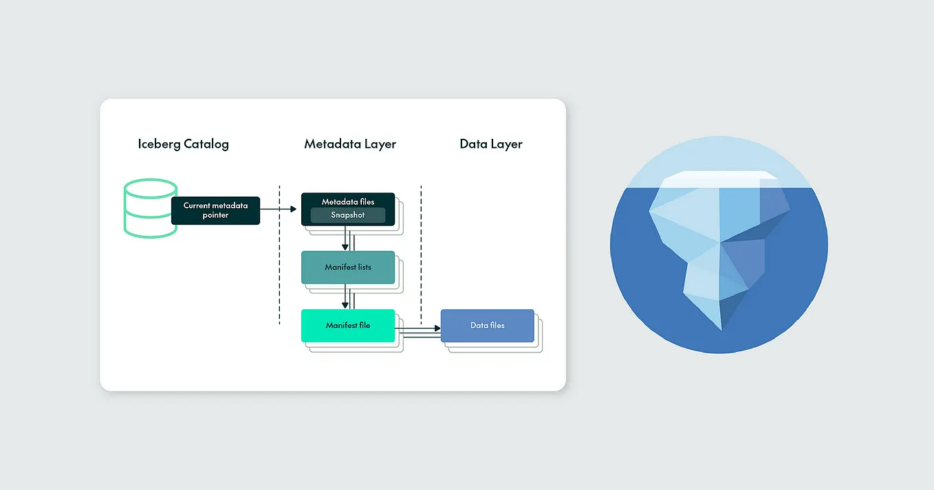 How Uber Leveraged RAG and AI Agents to Revolutionize SQL Query ...