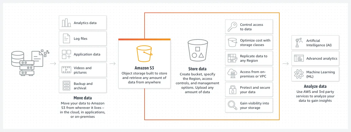 Step Functions How To Use Variables Aws In Plain English