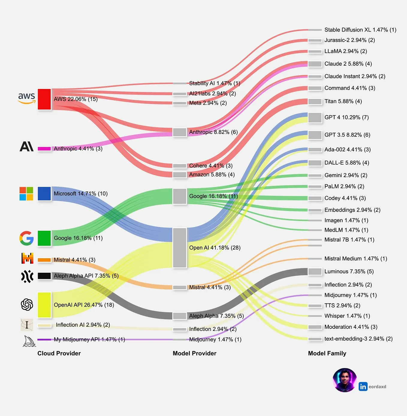 101 DATA SCIENCE with Cheat Sheets (ML, DL, Scraping, Python, R, SQL, Maths & Statistics) | by ...