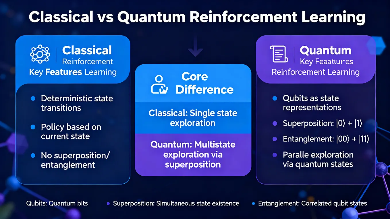 Quantum Machine Learning — A Complete Guide | by Jay Pandit | Quantum Computing and Machine ...