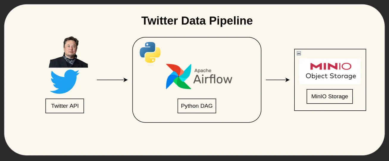 Unlocking DuckDB from Anywhere — A Guide to Remote Access with Apache ...