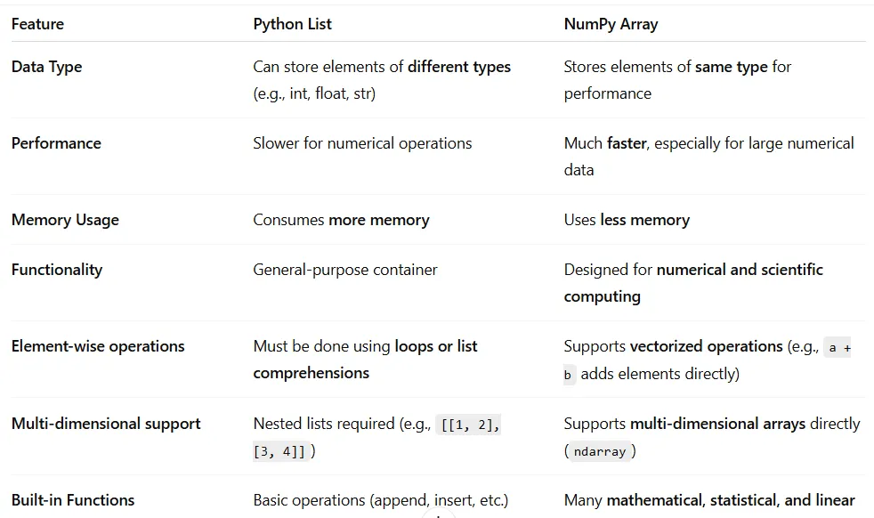 Understanding the Macro F1‑Score in Multi‑Class Classification | by ...