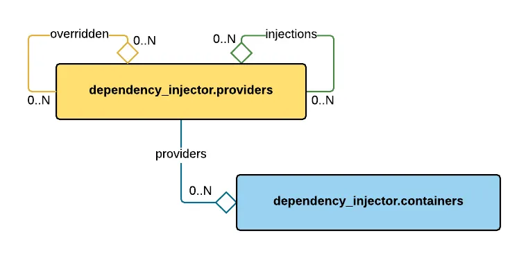 Creating and Using RPC Connections with Python: A Practical Guide | by ...