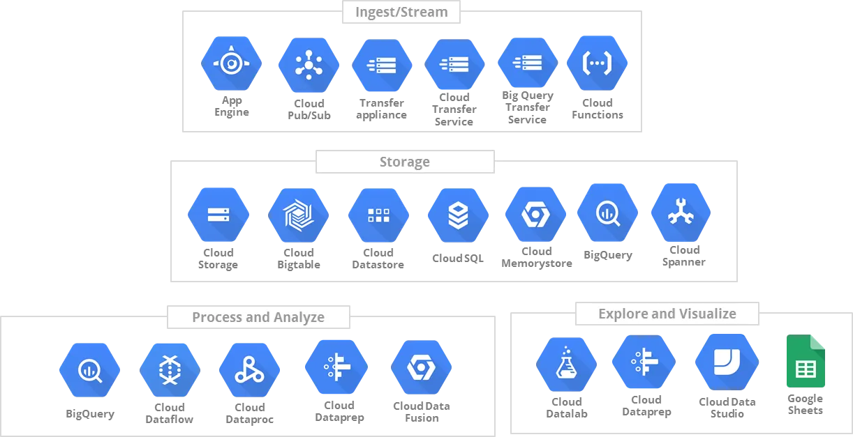 Business and Data Understanding in Data Science Lifecycle | by ...