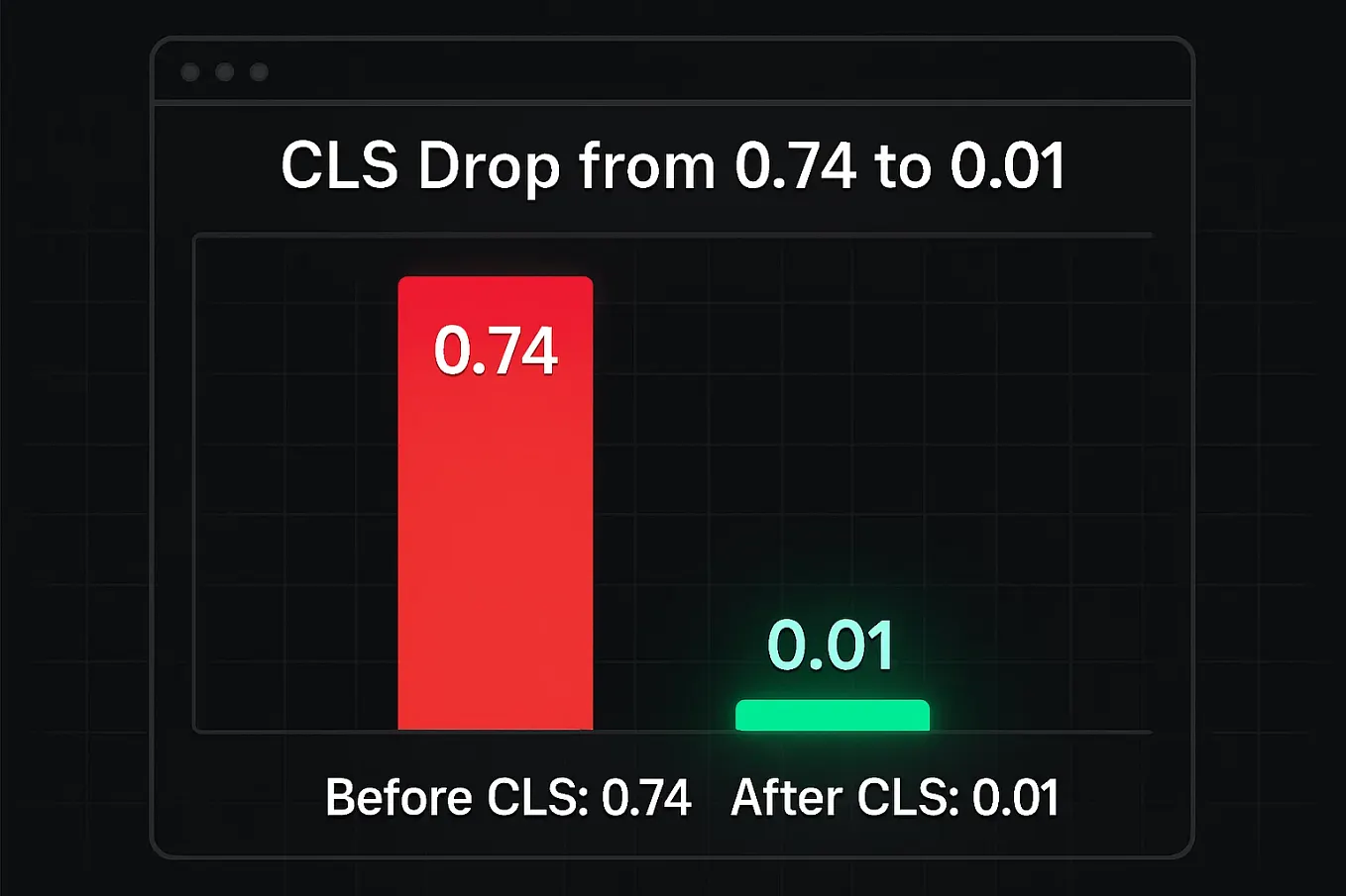 Css Scope And Layer 3 Patterns That Replace Complex Methodologies