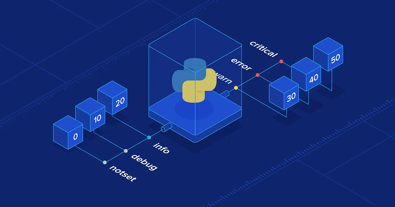 How to Create PostgreSQL Backups: A Complete Guide | by Rostislav Dugin ...