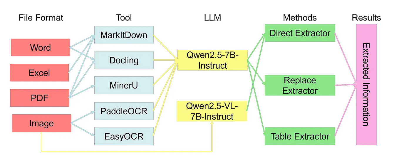 Introduction to monotonic stack that everyone can understand | by Florian June | Medium
