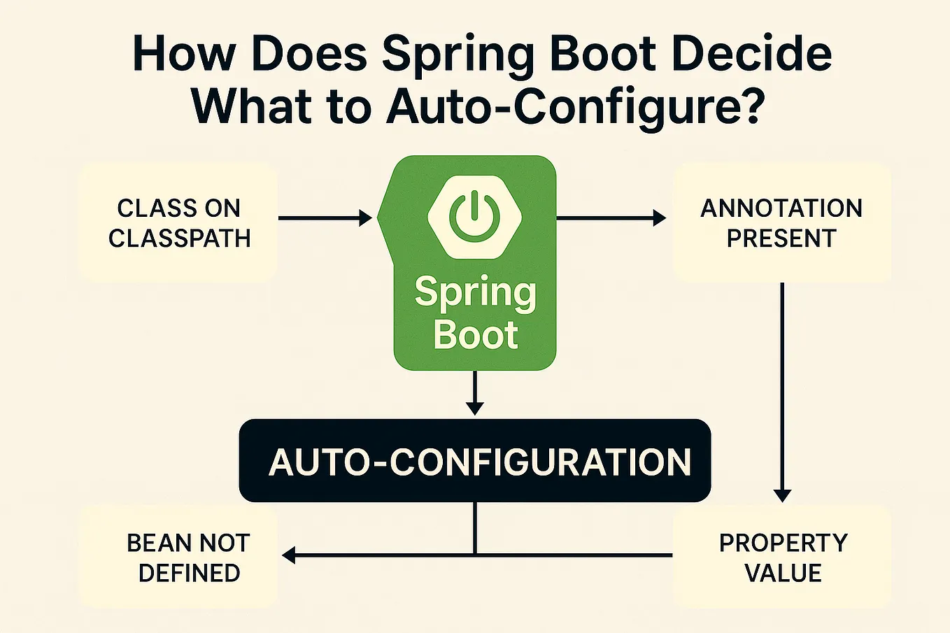 Cache Implementation in Spring Boot: Examples and Use Cases | by Heshanth Zimmendra | Medium