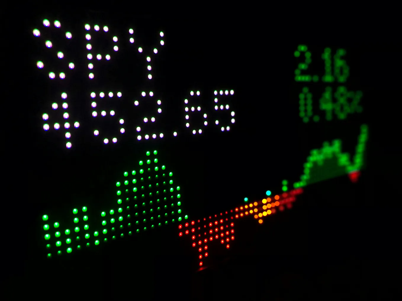 Building a Trading Bot in Python: A Step-by-Step Guide with Examples | by Nomad | Medium
