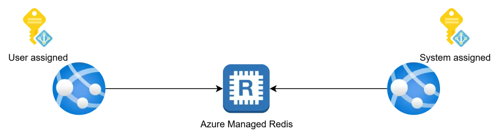 Use message session state in Azure Service Bus | by Akihiro Nishikawa | Microsoft Azure | Medium