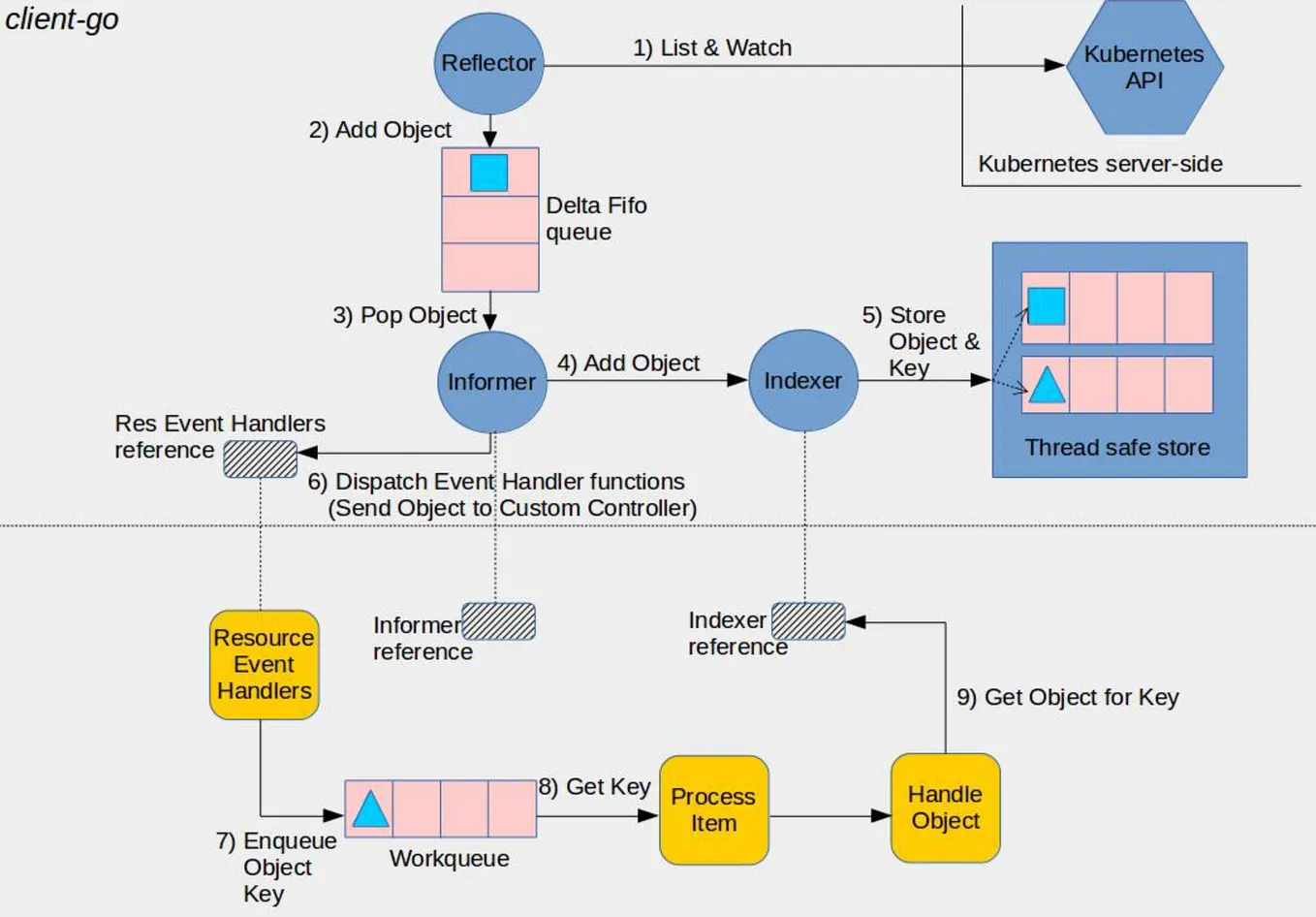 Understanding Sync Queue and Accept Queue | by Aditya Barik | Medium