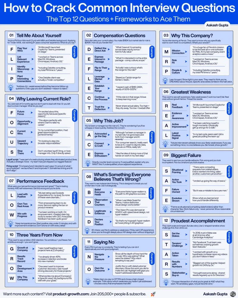 From Software Engineer to Product Manager: The Complete Roadmap (No MBA ...