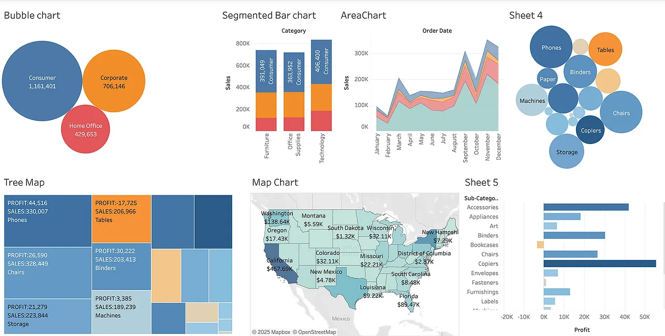 Creating Navigation Buttons in Tableau: A Simple Trick to Make Dashboards Feel Smarter | by ...