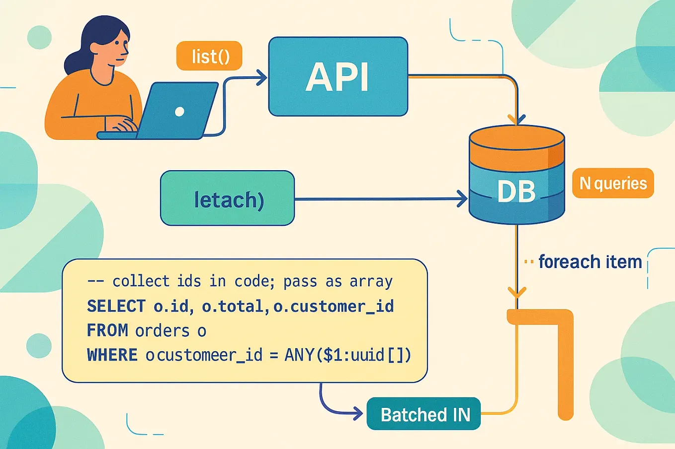 A Beginner’s Guide to Role Inheritance and Policies for Postgres | by ...