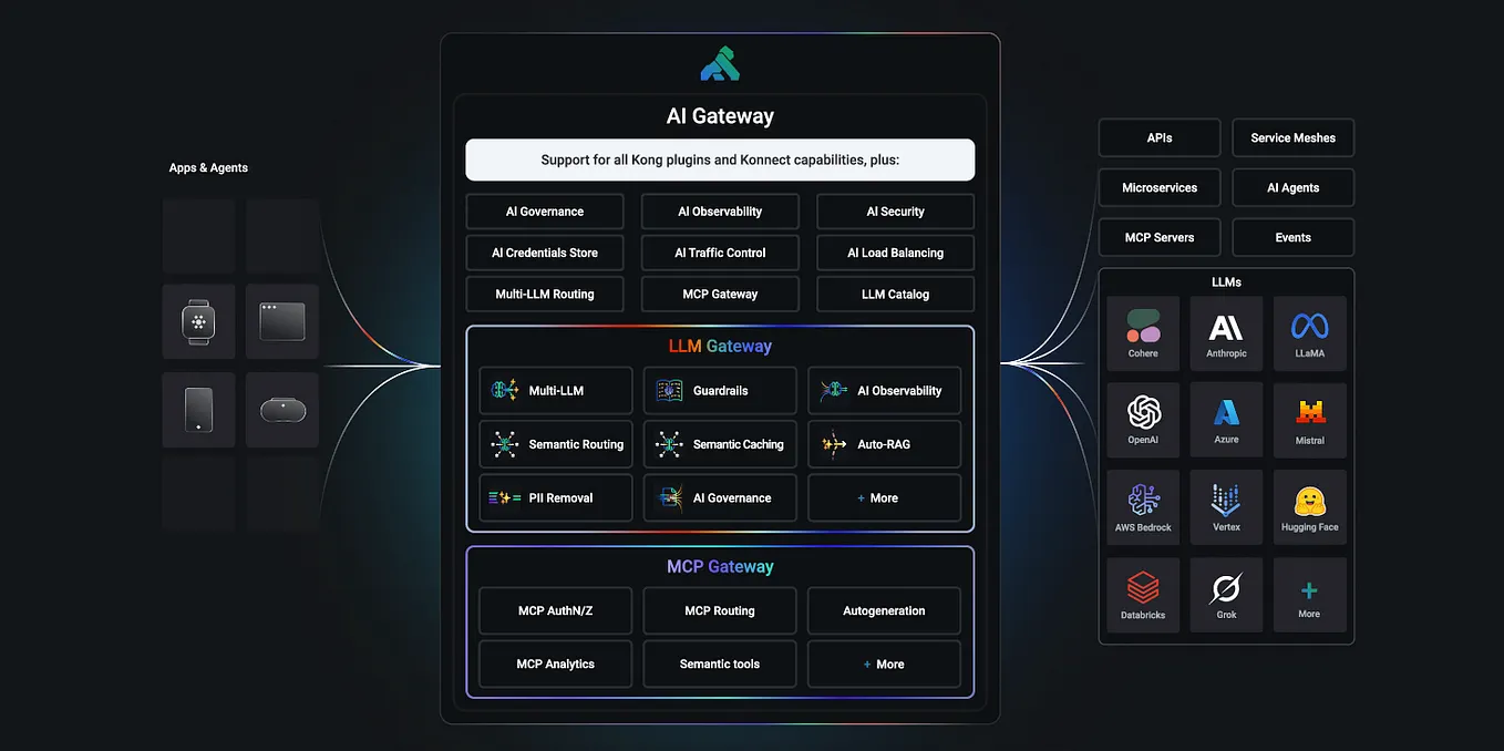 Kong Ai Mcp Gateway And Kong Mcp Server Technical Breakdown By