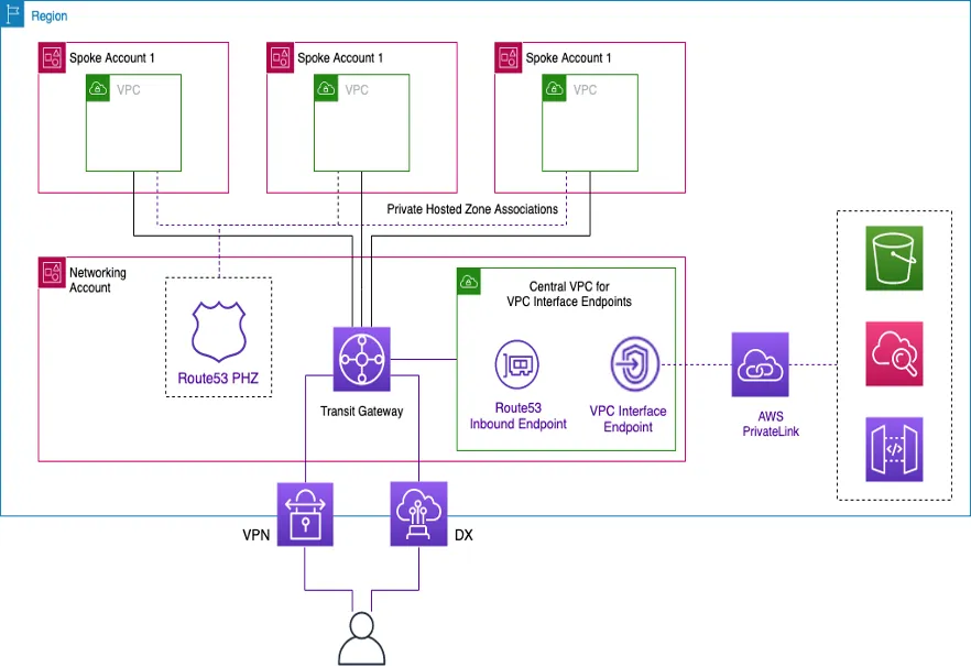 Advanced Tutorial Managing Iam Users In Aws Using Aws Cli Bash Scripting And Terraform By