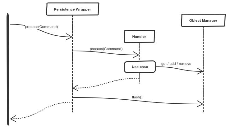 Domain-Driven Design Handbook. How to apply DDD step by step; with ...