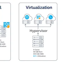 Distributed System Architectures and Architectural Styles | by Dinuka ...