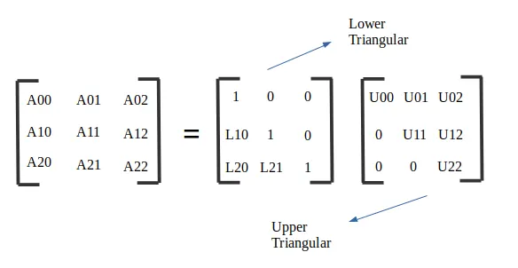 Detailed Explanation of QR Decomposition by Householder Transformation ...