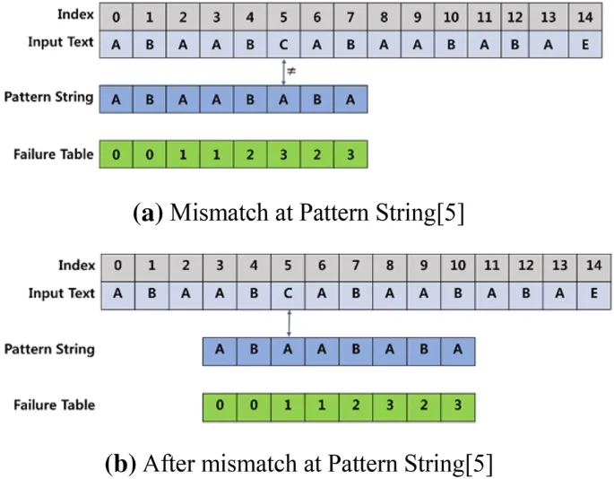 Comprehensive Guide to HashMap in Java | by Mahesh Nelakurthi | Medium