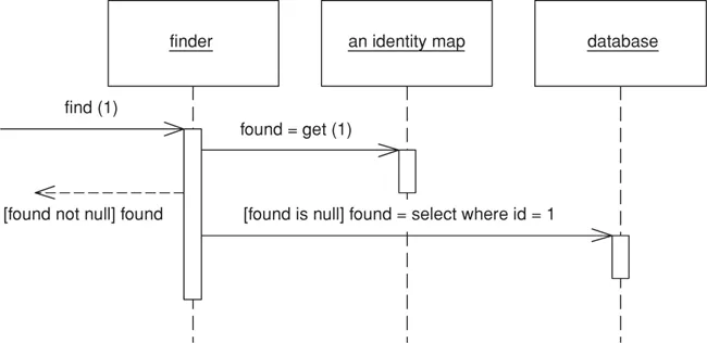 Oracle Call Interface For C Developers — Simple Database Connection And 0186