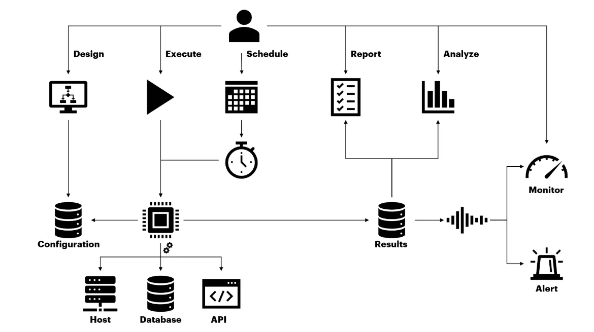 How I Built a Daily Motivation Bot Using Web Scraping and GitHub Actions | by Srividya ...