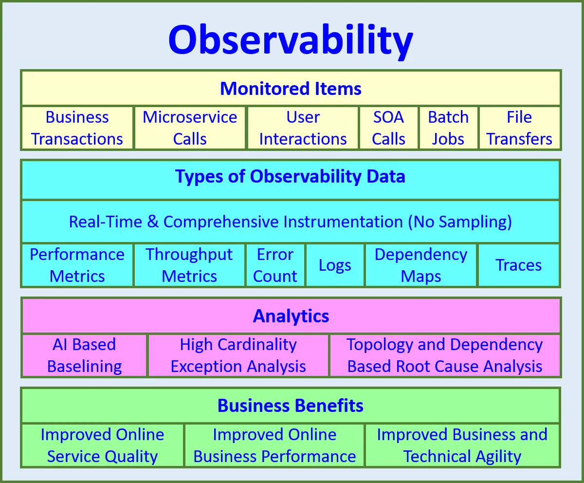 Monitoring and Observability with Spring Boot 3 | by Mina | Medium