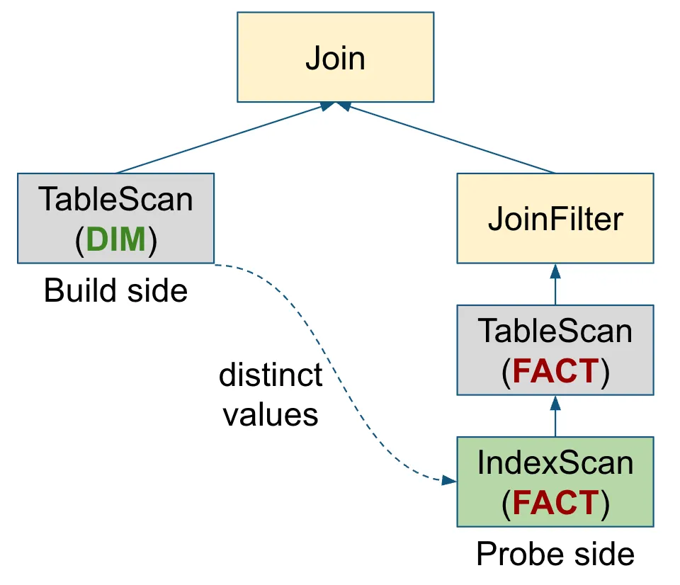 Snowflake Trail for Snowpark is Now Generally Available | by Jason ...