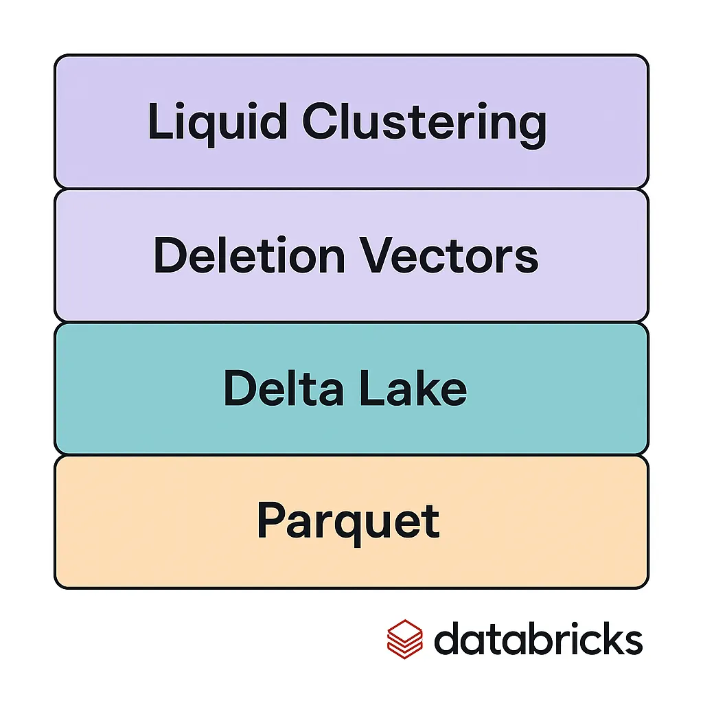MERGE vs JOIN in Databricks (with SCD1): A Practical, No-Nonsense Guide ...