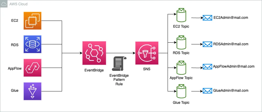 extract claims and match from jwt token java spring boot | by Arun | Medium