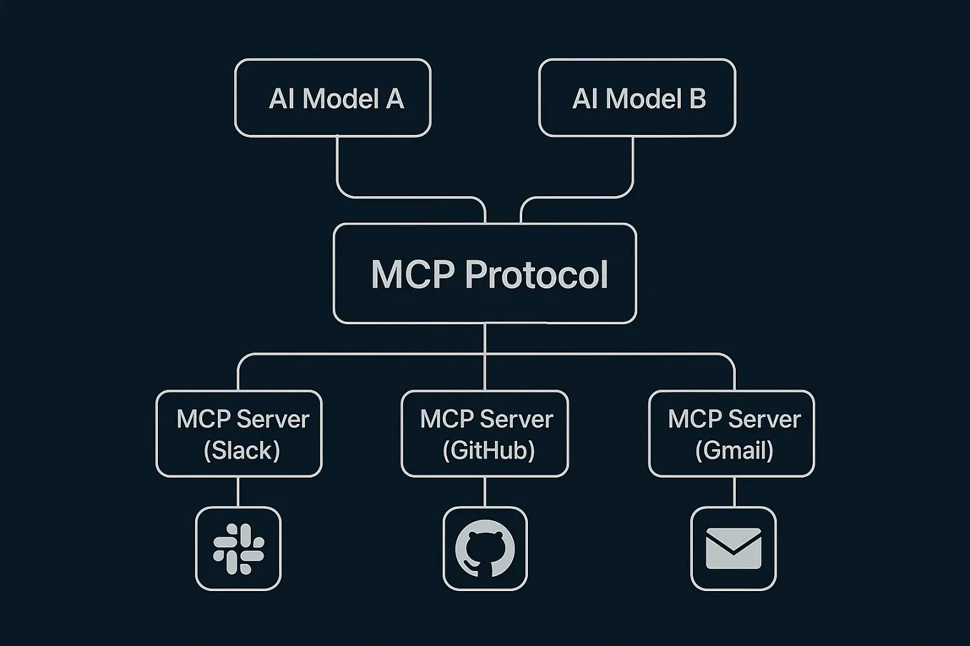 10 Hooks Concepts Explained with Python Metaphors | by Nexumo | Dec ...